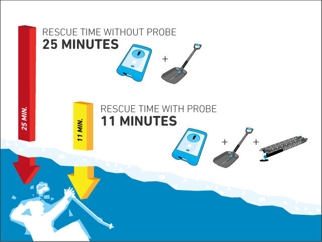 Comparing avalanche probes: What to look out for | ORTOVOX