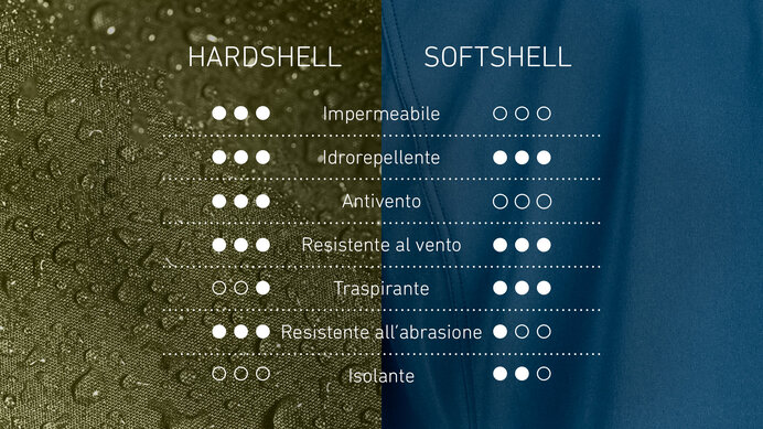 HARDSHELL VS SOFTSHELL | ORTOVOX